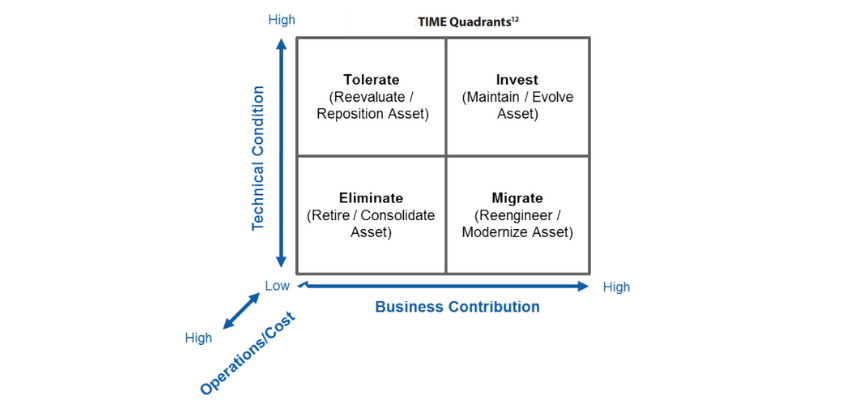 7 Options to Modernize Legacy Applications for Future 7 Options to Modernize Legacy Applications for Future